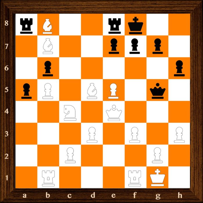 Outpost Squares - How to Create and How to Play Around | CHESS KLUB