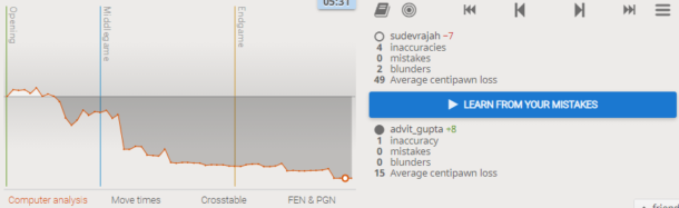 How to Analyze Your Chess Game: A Step-by-step Guide | CHESS KLUB