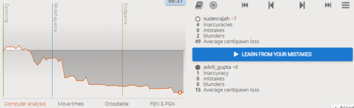 How to Analyze Your Chess Game: A Step-by-step Guide | CHESS KLUB