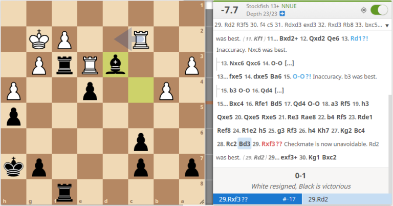 How to Analyze Your Chess Game: A Step-by-step Guide | CHESS KLUB