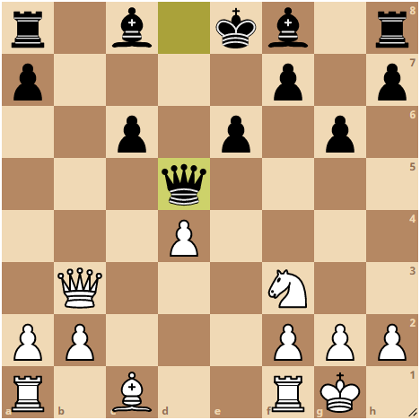 Learn Chess Openings In Depth - CHESS KLUB