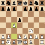 The Réti Opening - A Complete Beginner's Guide | CHESS KLUB