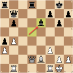Principles of Attacks in Chess | CHESS KLUB
