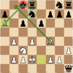 Checkmates - Basics, Rules and Types of Popular Checkmates | CHESS KLUB