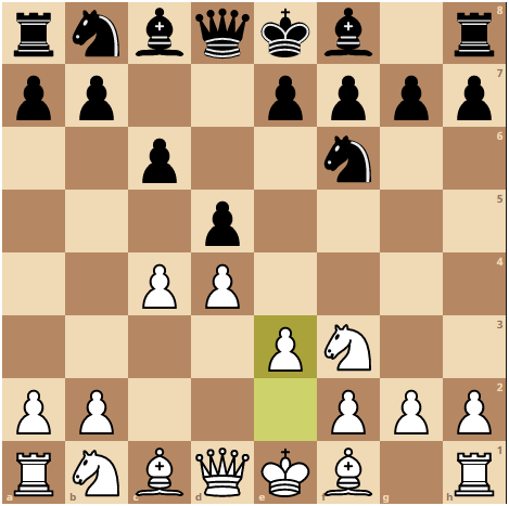 Learn Chess Openings In Depth - CHESS KLUB