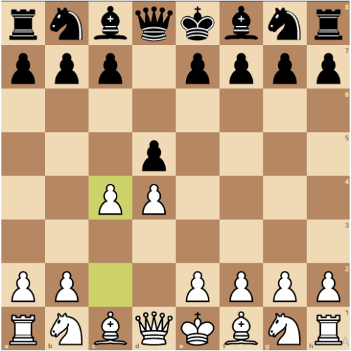 Learn Chess Openings In Depth - CHESS KLUB