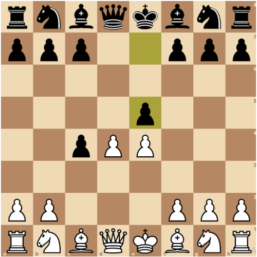 The Queen's Gambit - A Complete Guide | CHESS KLUB