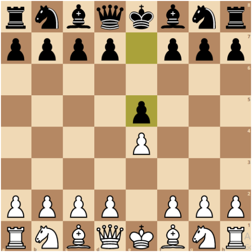 Types of Chess Openings and How They can Make or Break Your Game ...
