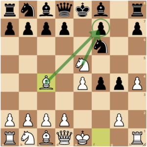 Types of Chess Openings and How They can Make or Break Your Game ...