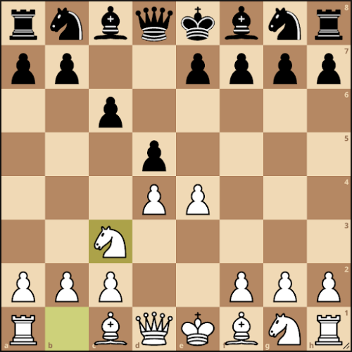 Caro Kann Defense - A Total Guide for Beginners in Chess | CHESS KLUB
